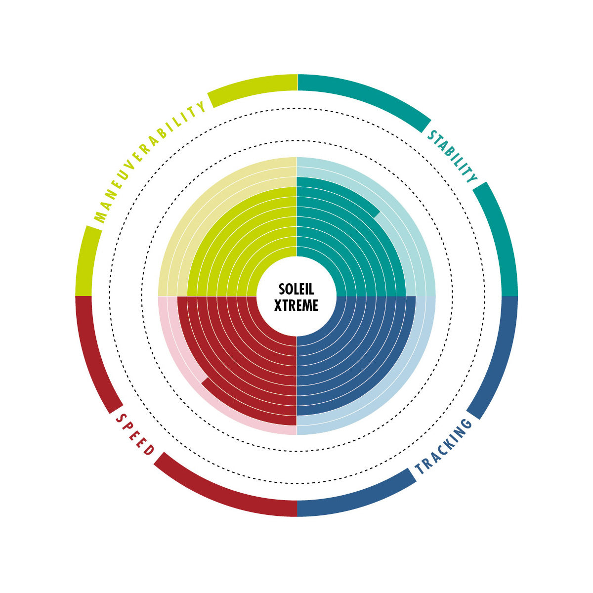 Aztron Soleil Xtreme – SUP